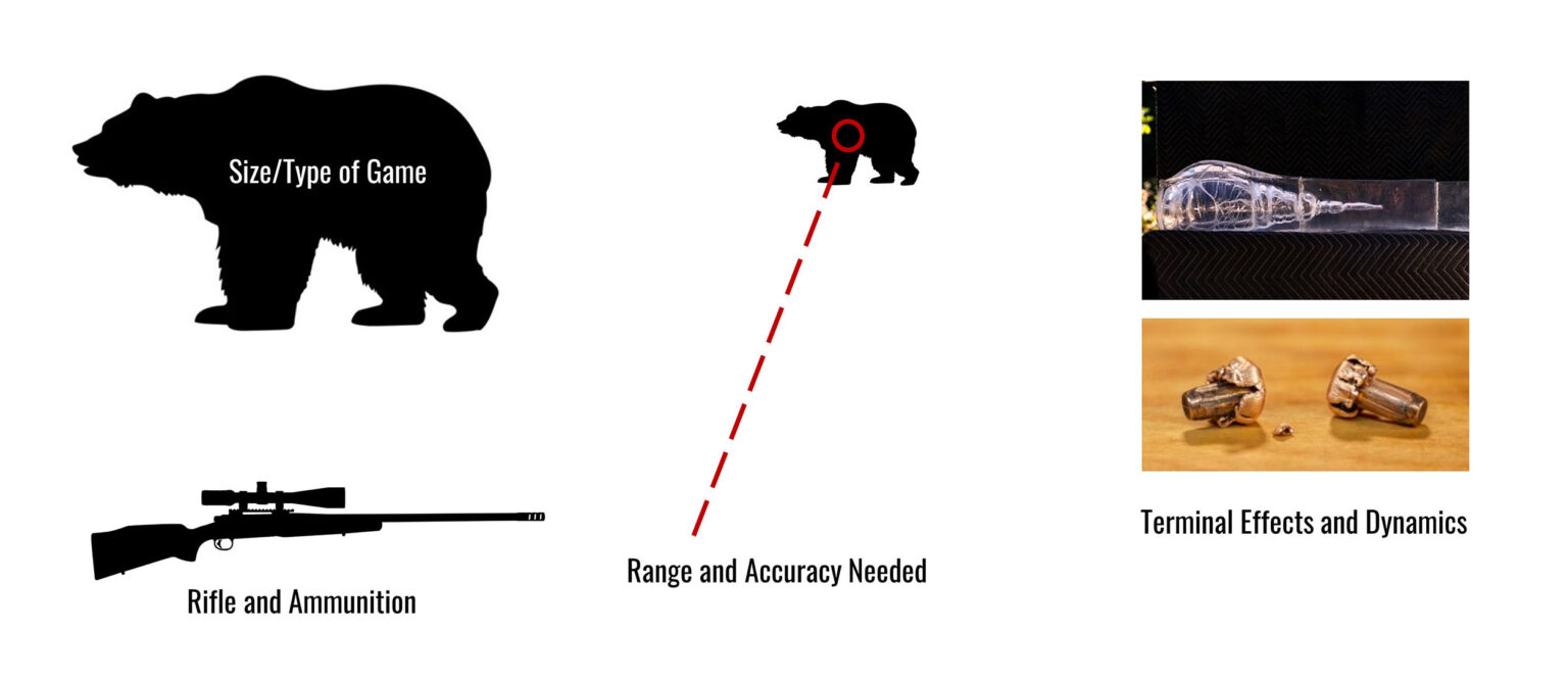 How to Choose a Hunting Bullet – Ultimate Reloader