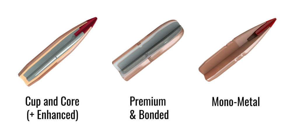 How to Choose a Hunting Bullet – Ultimate Reloader