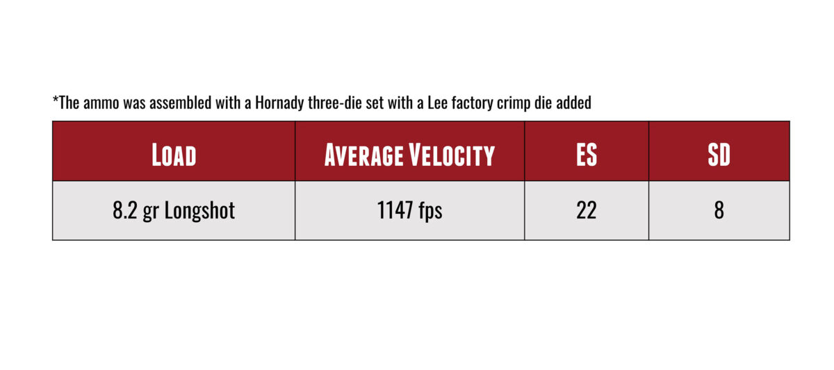 Full Power Practice Loads with Berry’s 200 Grain 10mm Flat Point Thick ...