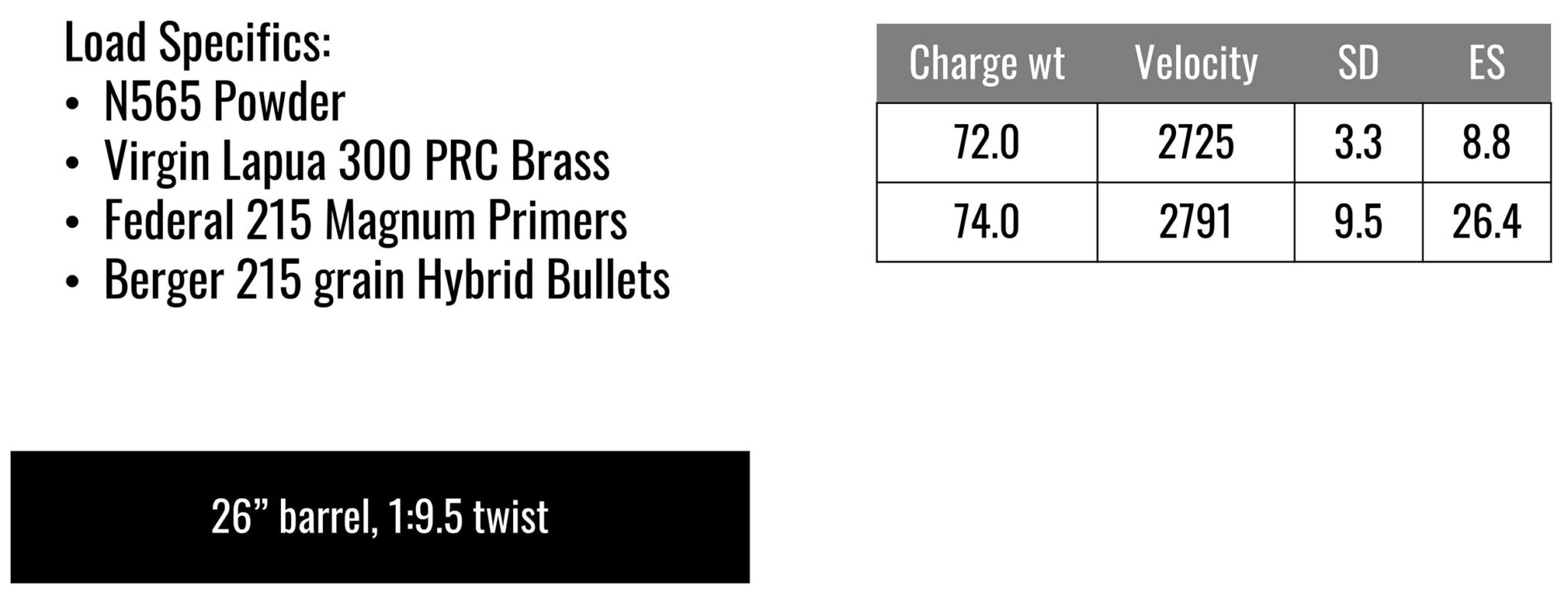 TESTED: Vihtavuori N565 – Ultimate Reloader