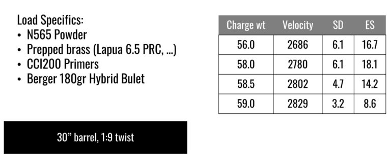TESTED: Vihtavuori N565 – Ultimate Reloader