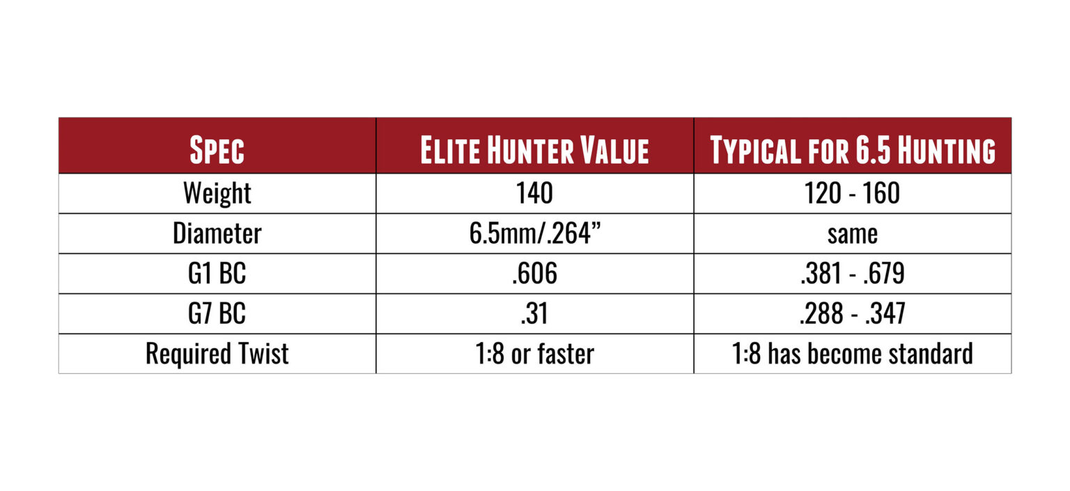 Should You Hunt with Bergers? – Ultimate Reloader