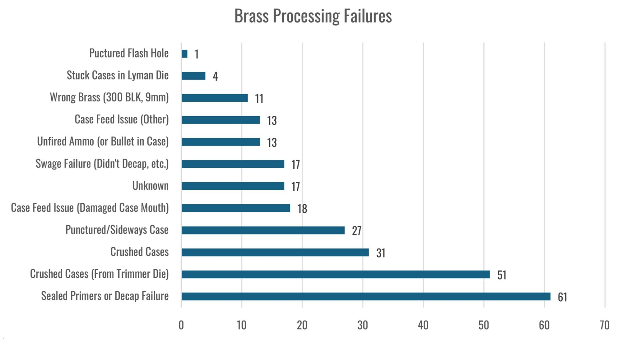 Reloading Problems: FW Arms Commercial Grade Solutions – Ultimate Reloader