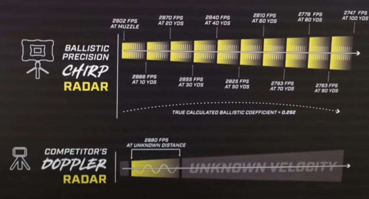 NEW Caldwell Velociradar: Hands-On Quick Demo + Pilot Program (MORE ...
