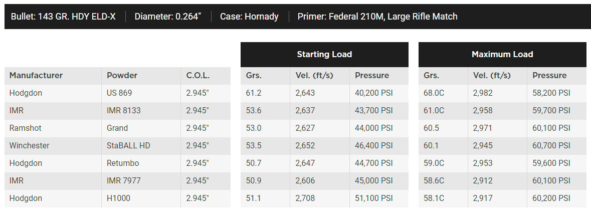 Short Action King: 6.5 PRC for Open Country Hunting – Ultimate Reloader