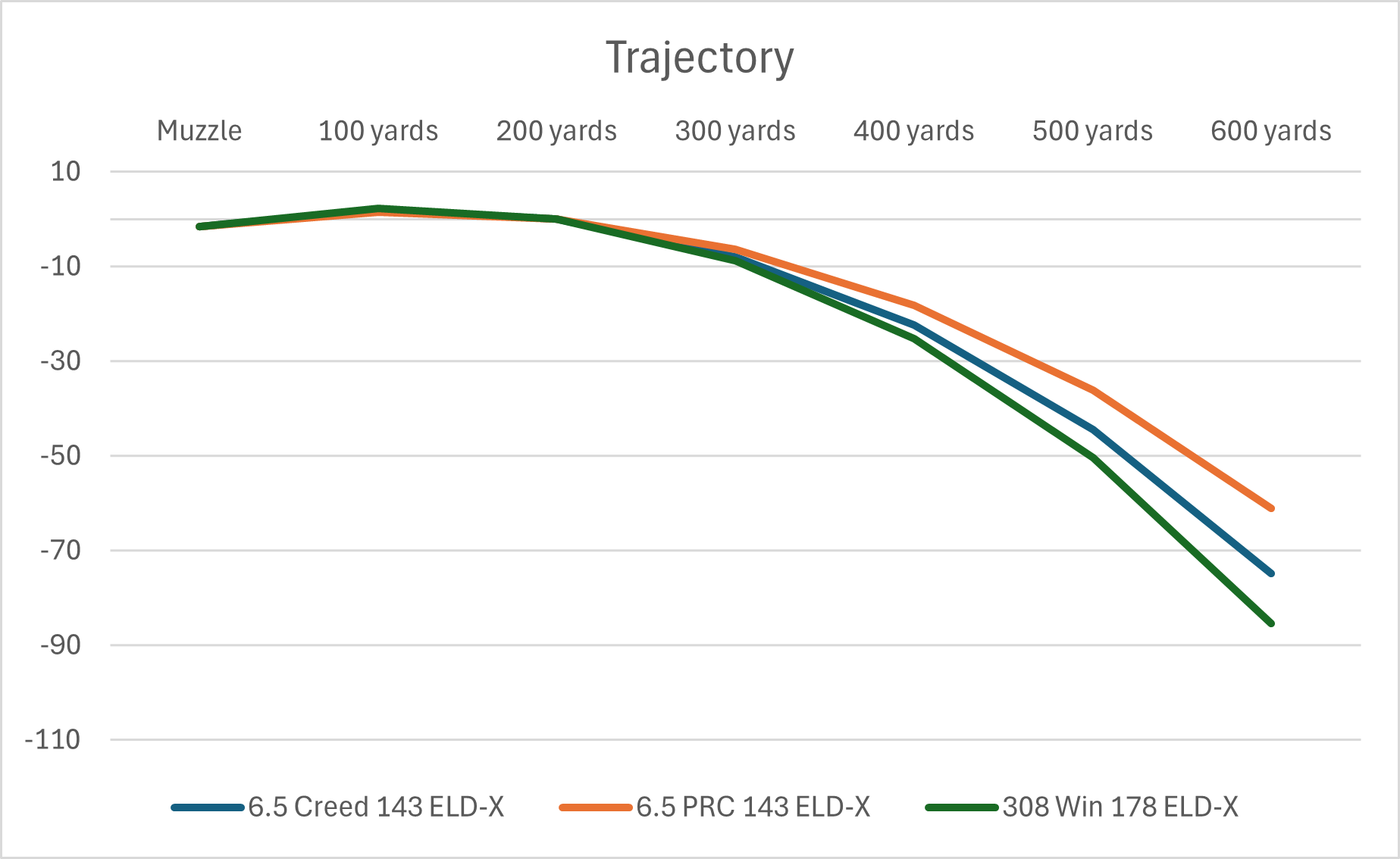 Short Action King: 6.5 PRC for Open Country Hunting – Ultimate Reloader