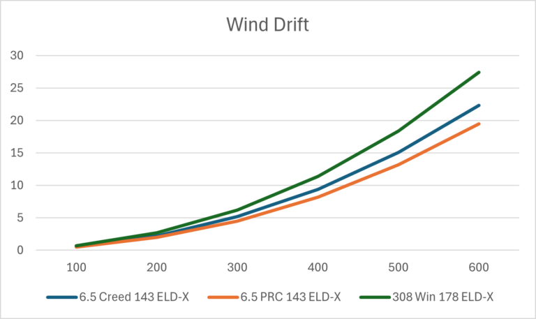 Short Action King: 6.5 PRC for Open Country Hunting – Ultimate Reloader