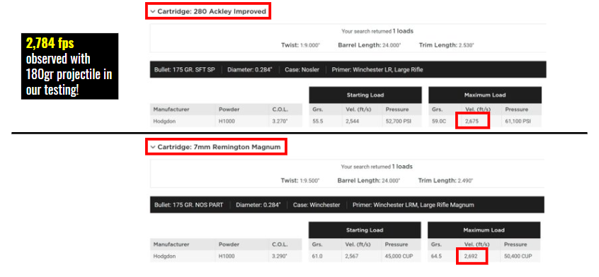 Forster .280 AI Loading Tips & Tricks – Ultimate Reloader