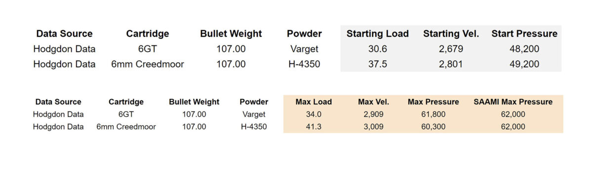 DON’T TRY THIS: Pushing 6GT to the MAX (Alpha Munitions, Bat Machine) – Ultimate Reloader