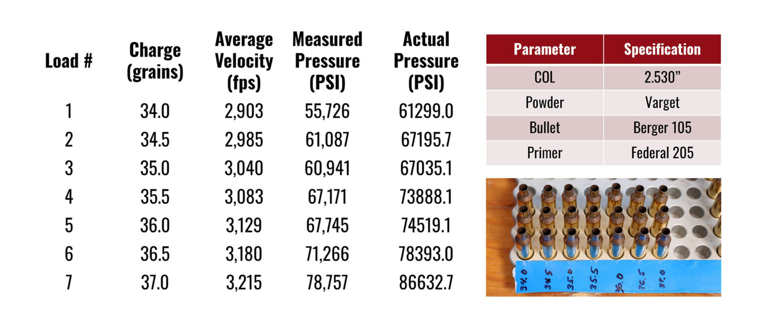 DON’T TRY THIS: Pushing 6GT to the MAX (Alpha Munitions, Bat Machine) – Ultimate Reloader