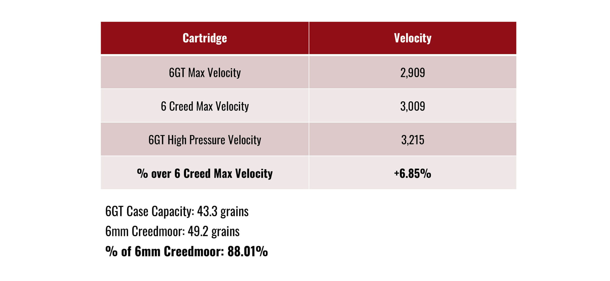 DON’T TRY THIS: Pushing 6GT to the MAX (Alpha Munitions, Bat Machine) – Ultimate Reloader
