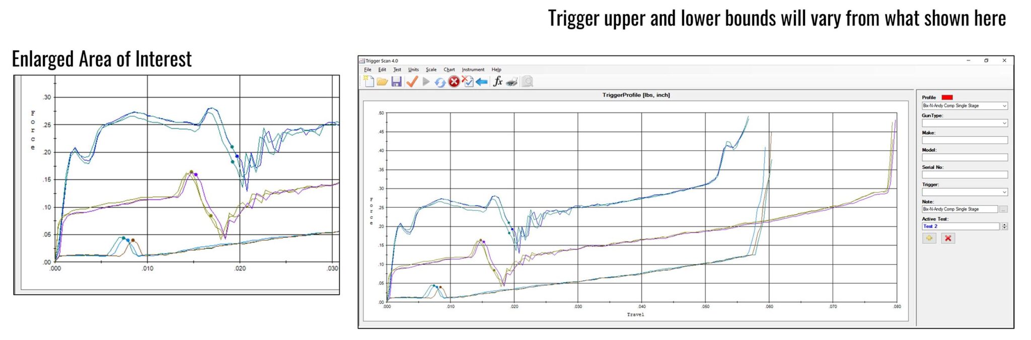 Bix’n Andy Trigger Shootout – Ultimate Reloader