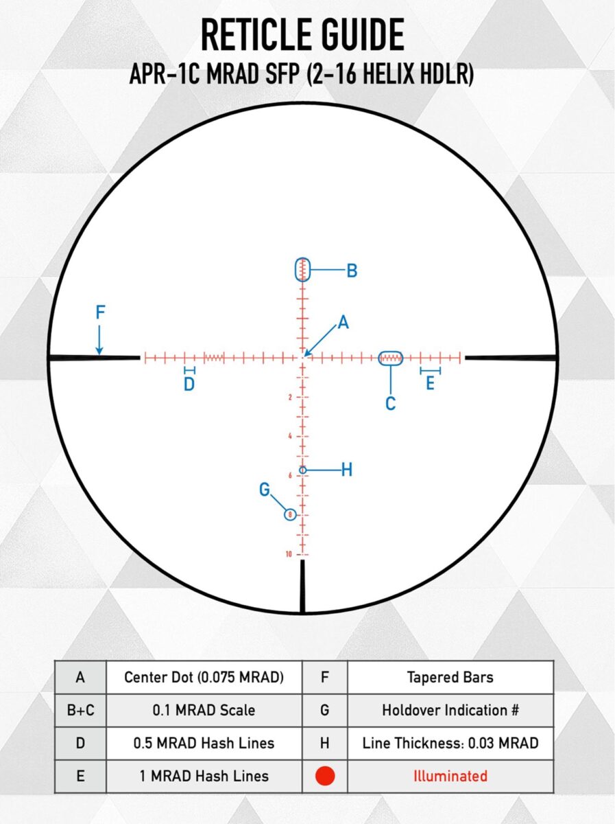 TESTED: Element Optics Helix HDLR 2-16×50 – Ultimate Reloader