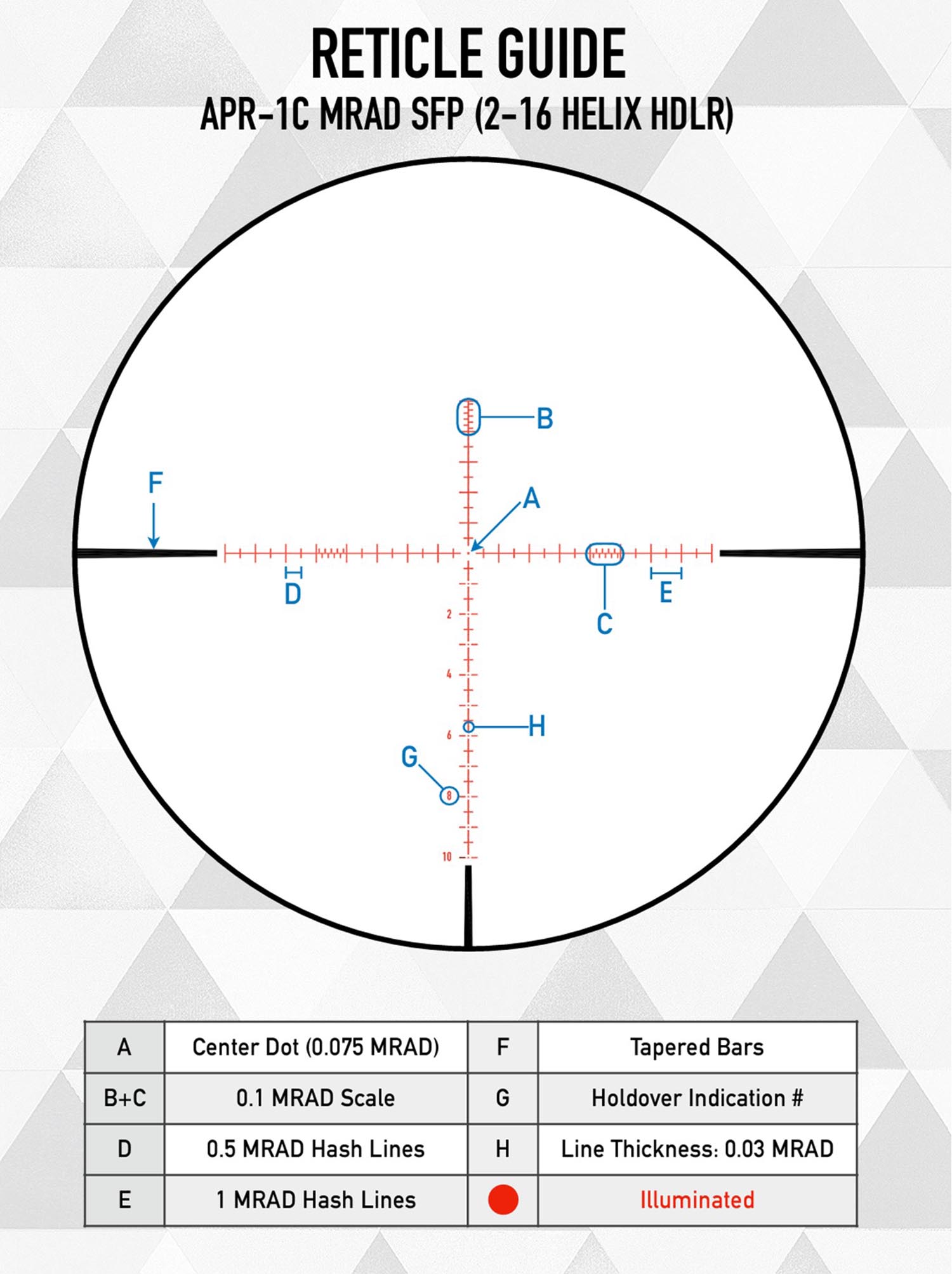 TESTED: Element Optics Helix HDLR 2-16×50 – Ultimate Reloader