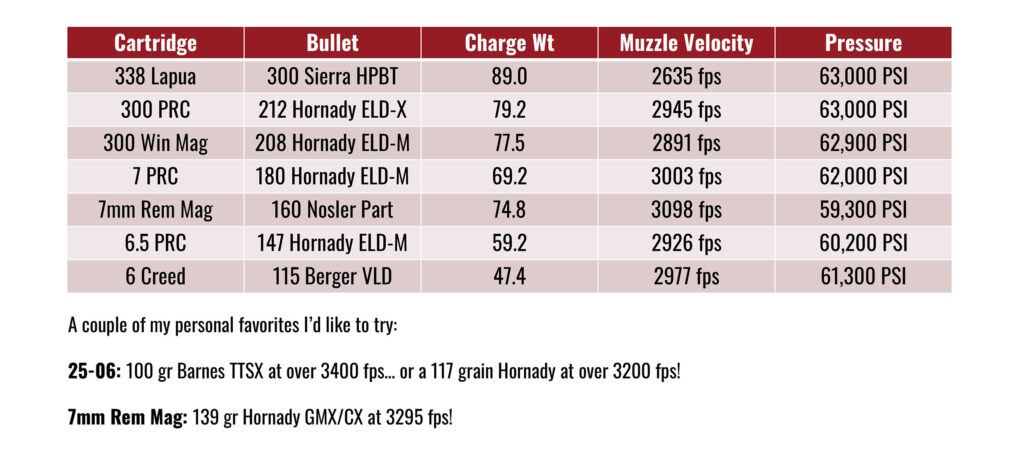 TESTED: Ramshot Grand – Ultimate Reloader