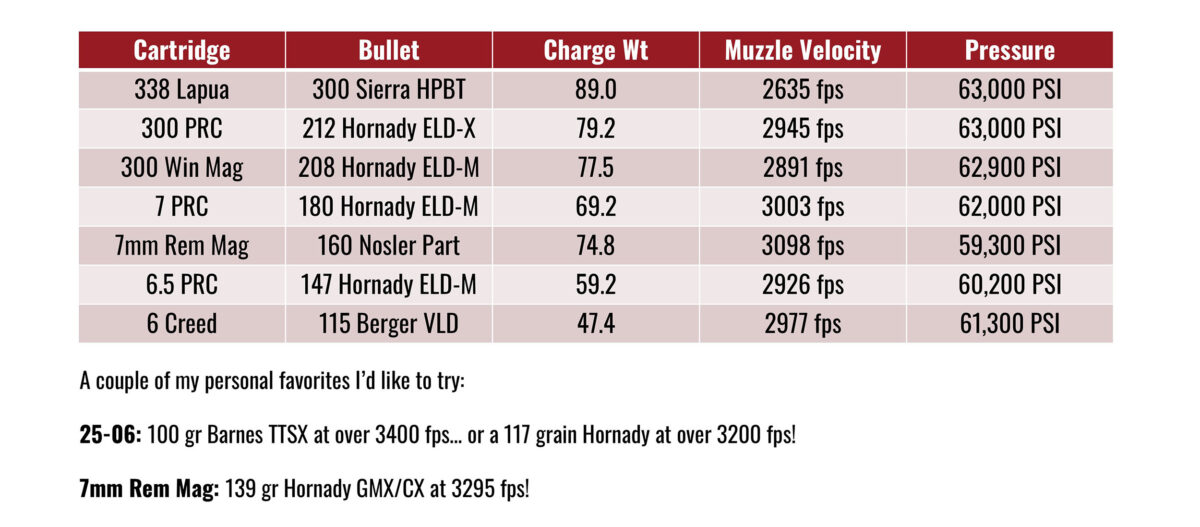 TESTED: Ramshot Grand – Ultimate Reloader