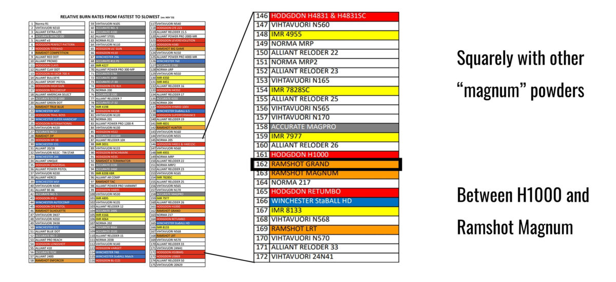 TESTED: Ramshot Grand – Ultimate Reloader