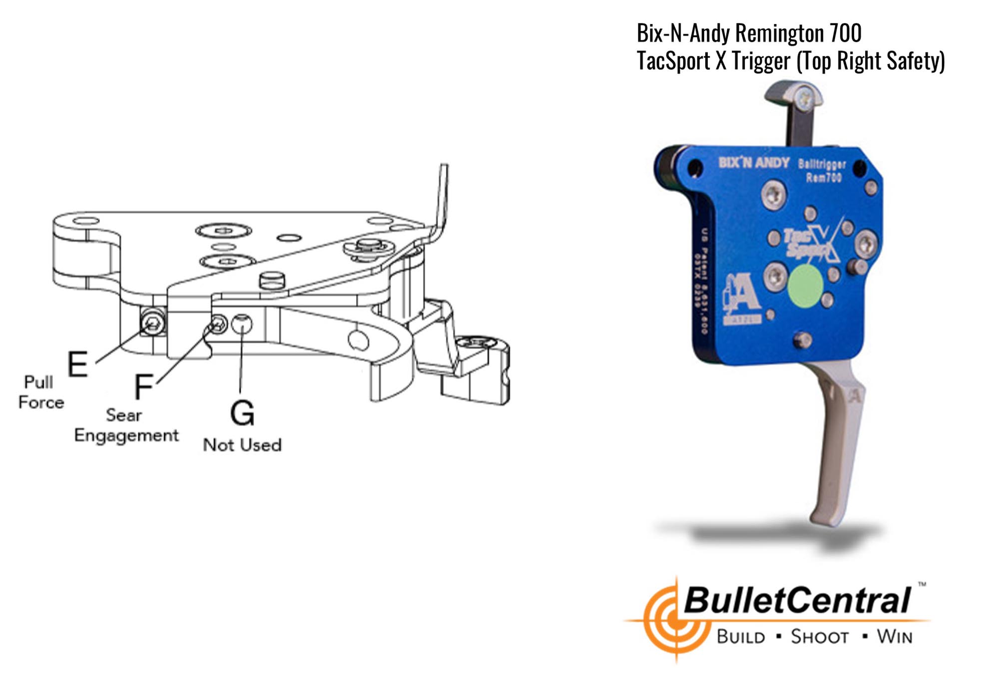 Bix’n Andy Trigger Shootout – Ultimate Reloader