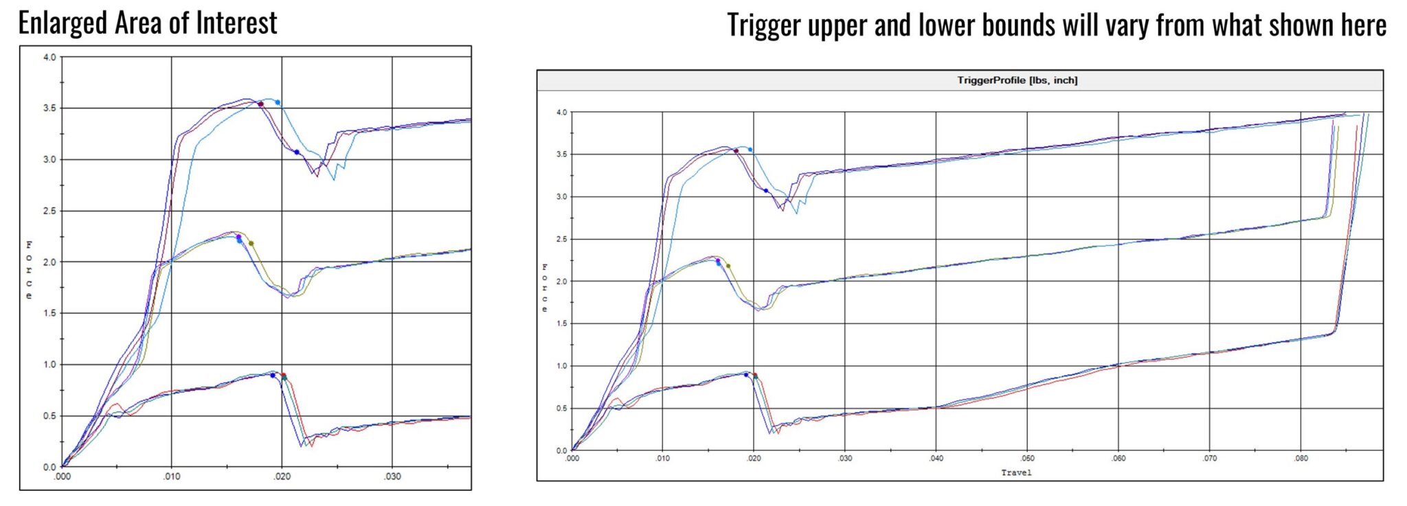 Bix’n Andy Trigger Shootout – Ultimate Reloader