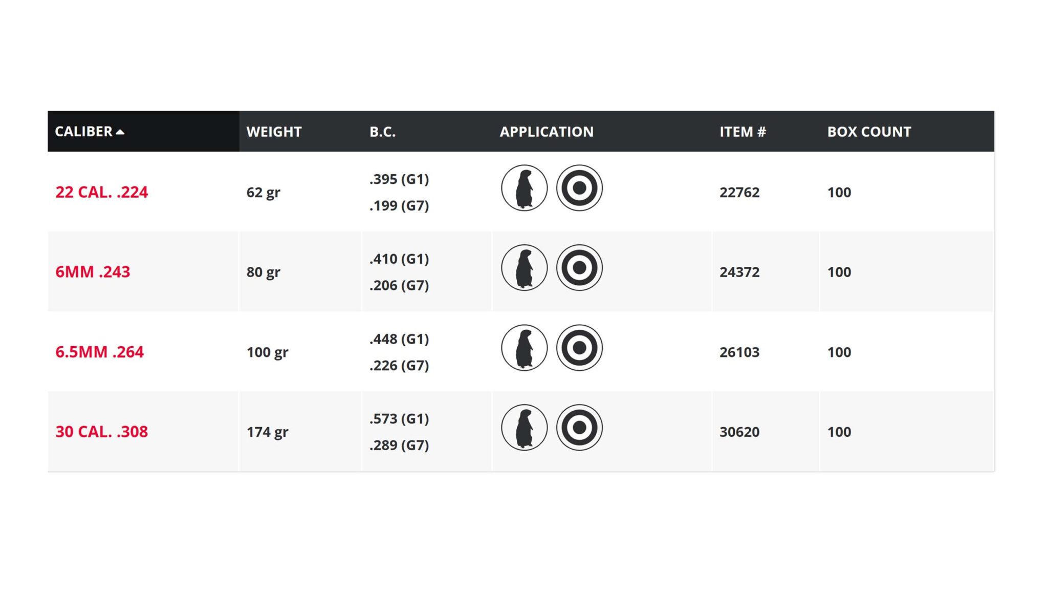 TESTED: Hornady 100 Grain 6.5 ELD-VT Precision Varmint Bullet ...