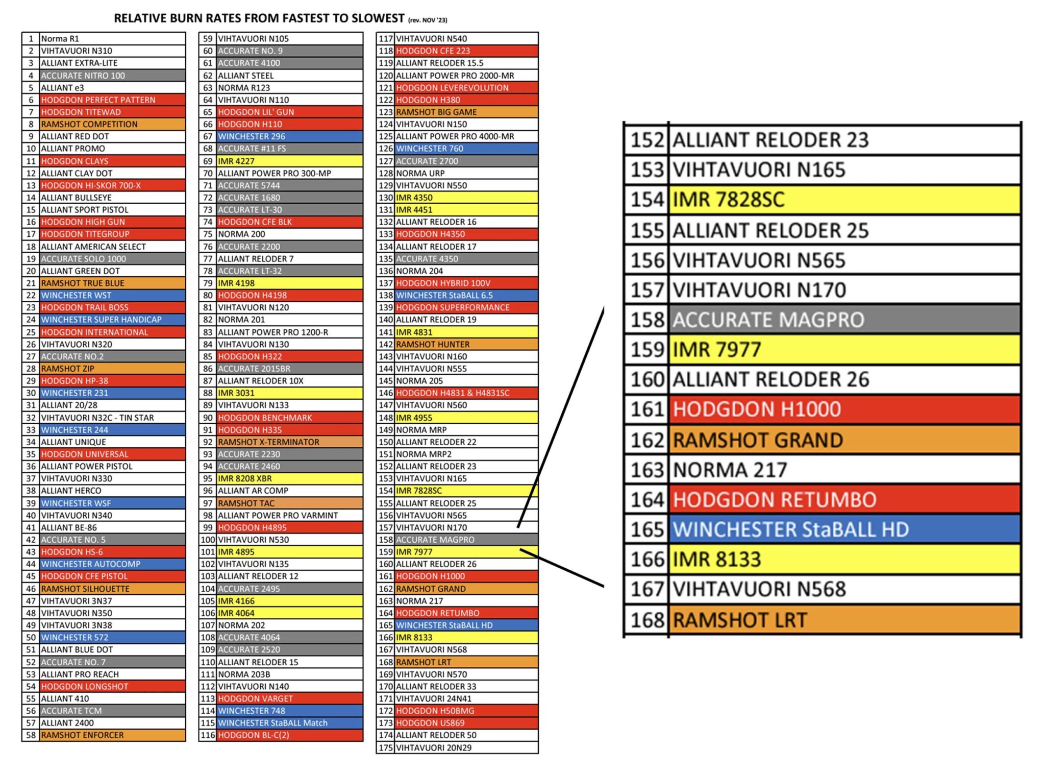 TESTED: Accurate MAGPRO Smokeless Powder – Ultimate Reloader
