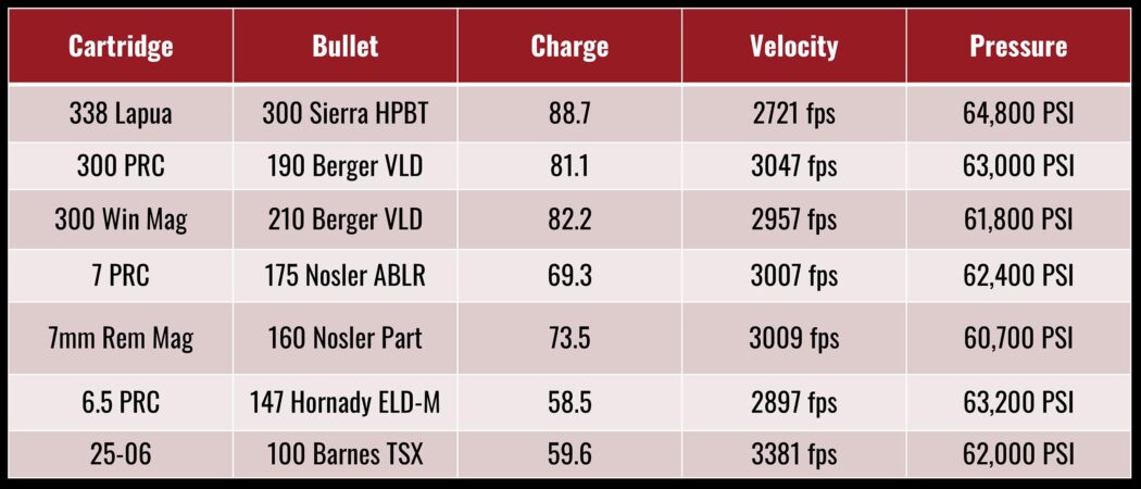 TESTED: Accurate MAGPRO Smokeless Powder – Ultimate Reloader