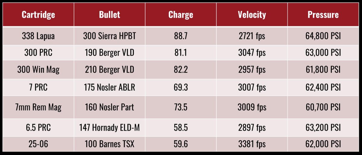 TESTED: Accurate MAGPRO Smokeless Powder – Ultimate Reloader