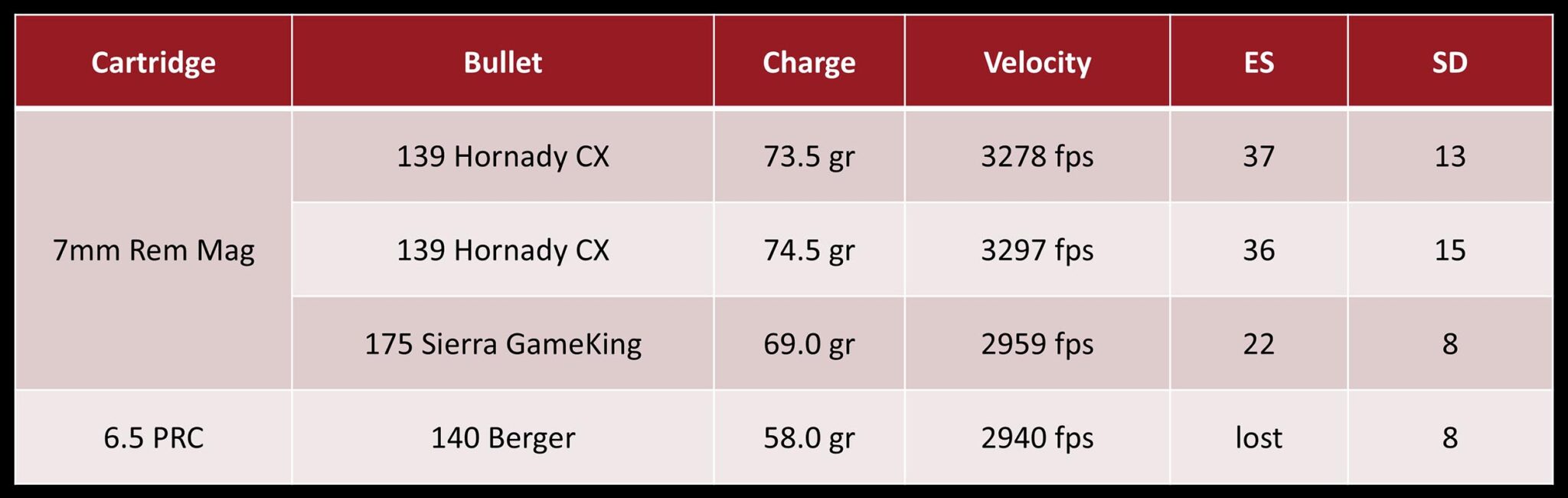TESTED: Accurate MAGPRO Smokeless Powder – Ultimate Reloader
