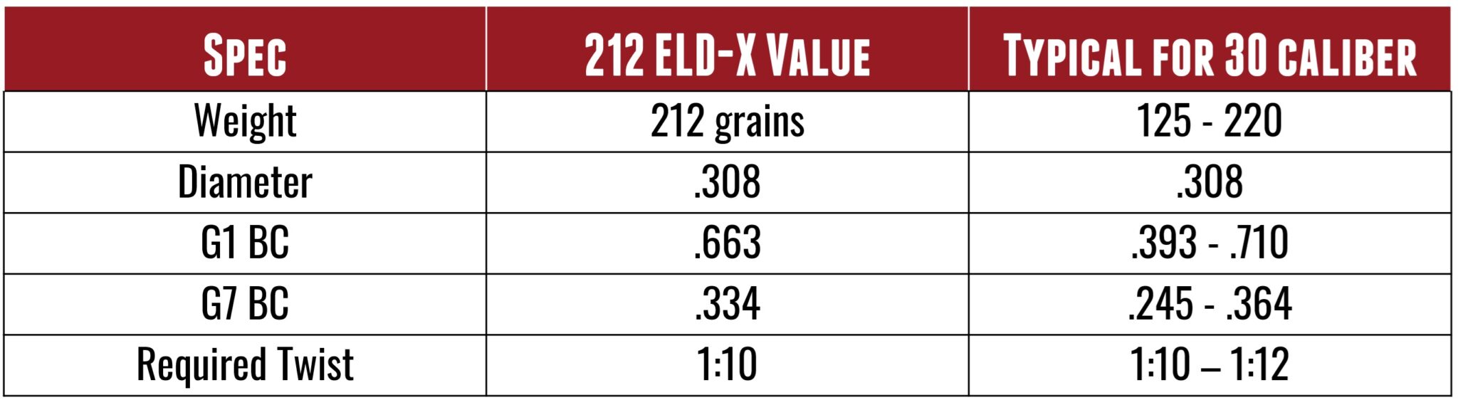 Which is Better? .300 Win Mag vs 300 PRC – Ultimate Reloader