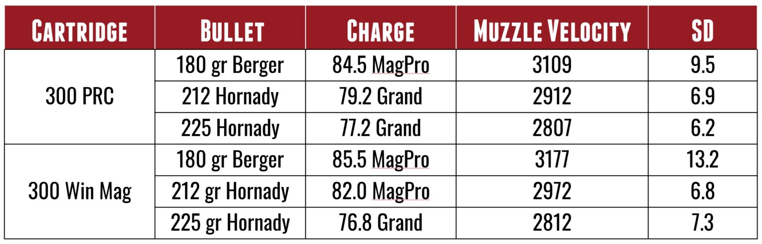 Which is Better? .300 Win Mag vs 300 PRC – Ultimate Reloader