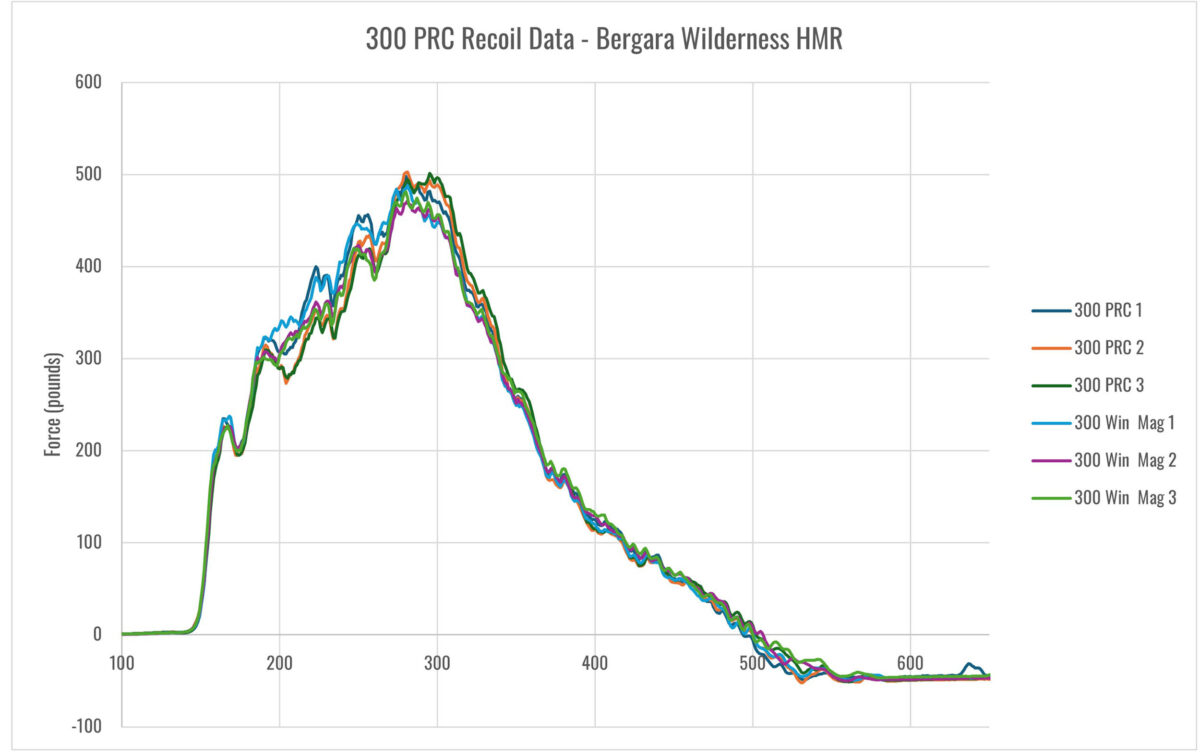 Which is Better? .300 Win Mag vs 300 PRC – Ultimate Reloader