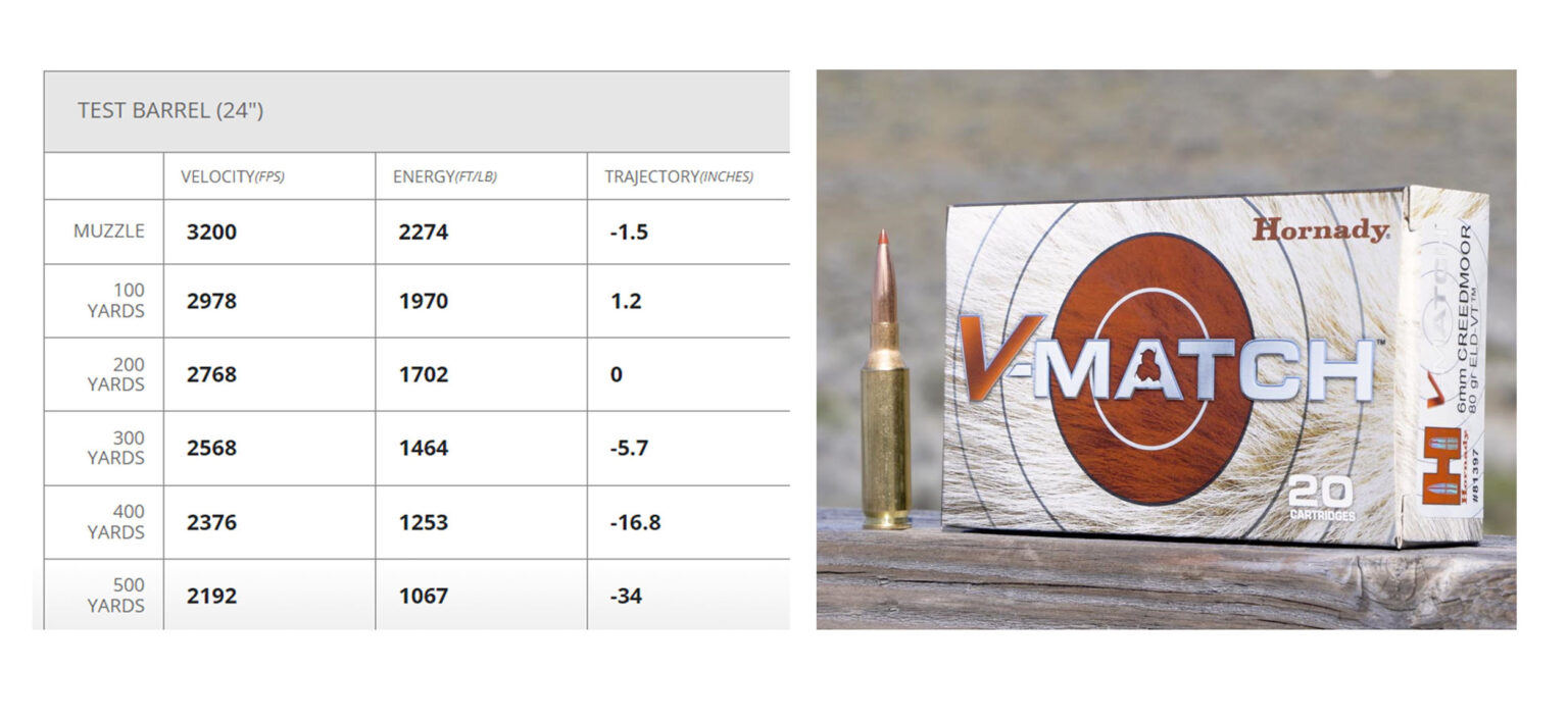 TESTED: Hornady 100 Grain 6.5 ELD-VT Precision Varmint Bullet ...