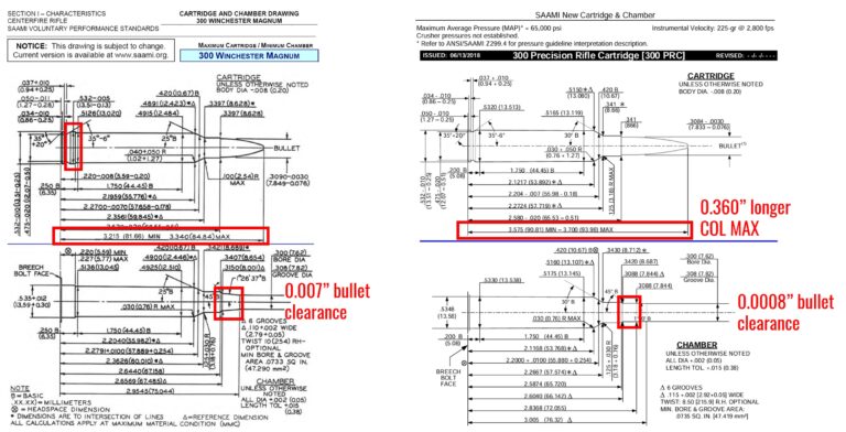 Which is Better? .300 Win Mag vs 300 PRC – Ultimate Reloader