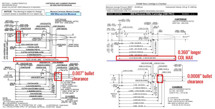 Which is Better? .300 Win Mag vs 300 PRC – Ultimate Reloader