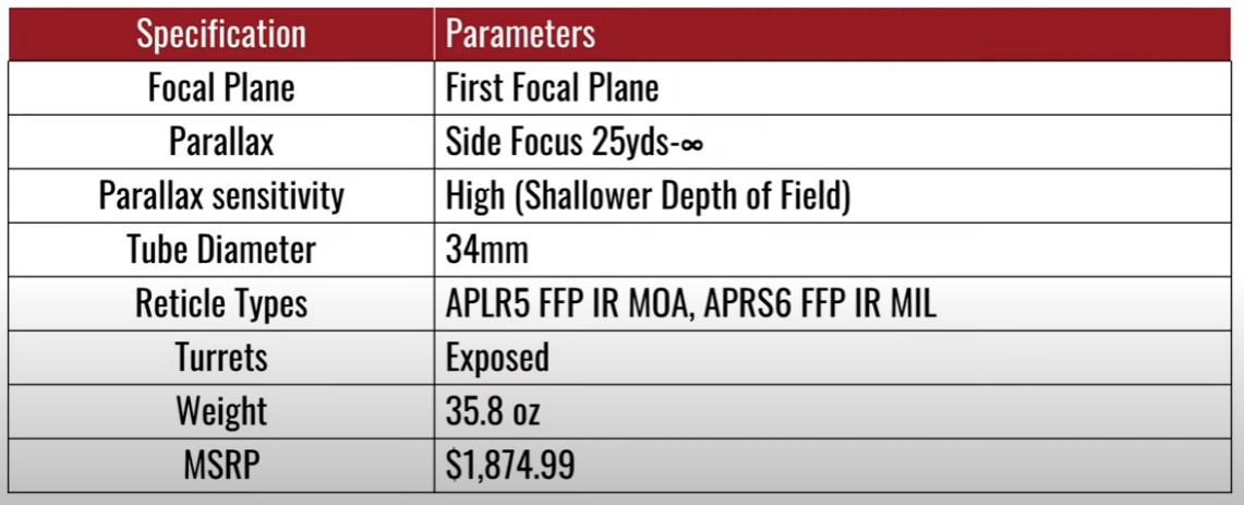 NRL22: Which Scope Should You Use? (Rimfire Optics Deep Dive ...