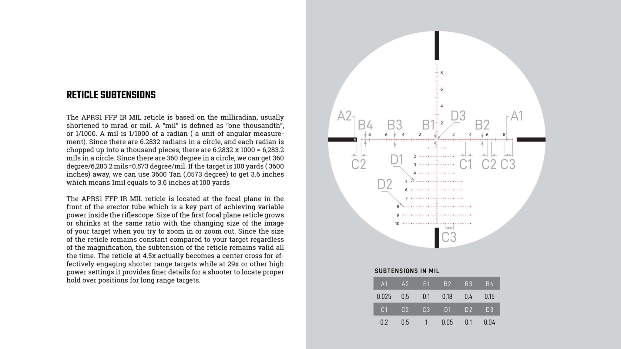NRL22: Which Scope Should You Use? (Rimfire Optics Deep Dive ...