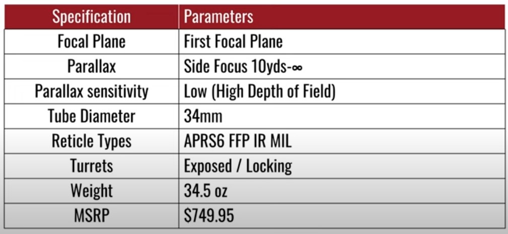 NRL22: Which Scope Should You Use? (Rimfire Optics Deep Dive ...