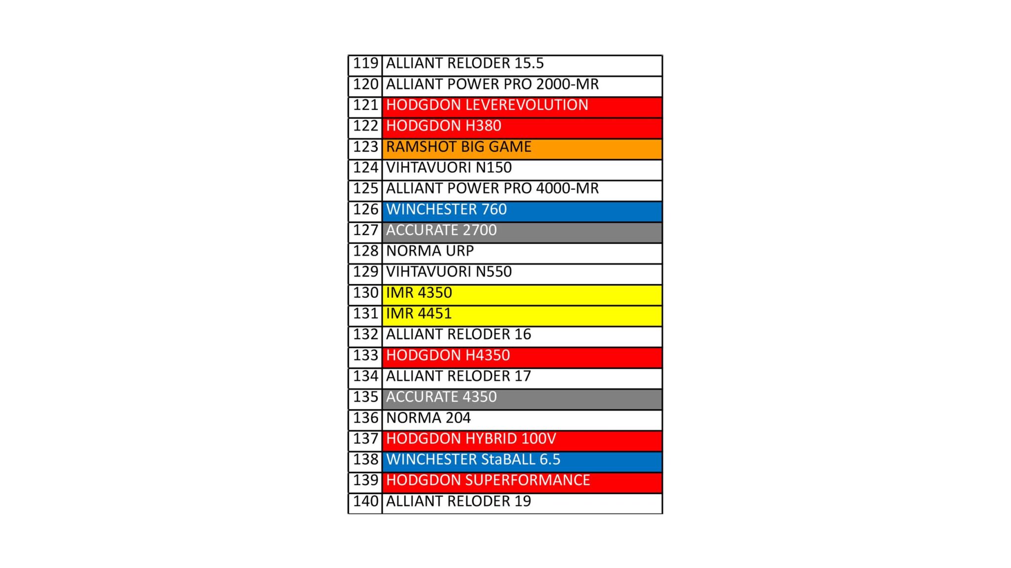 Forster .300 WSM Reloading – Ultimate Reloader