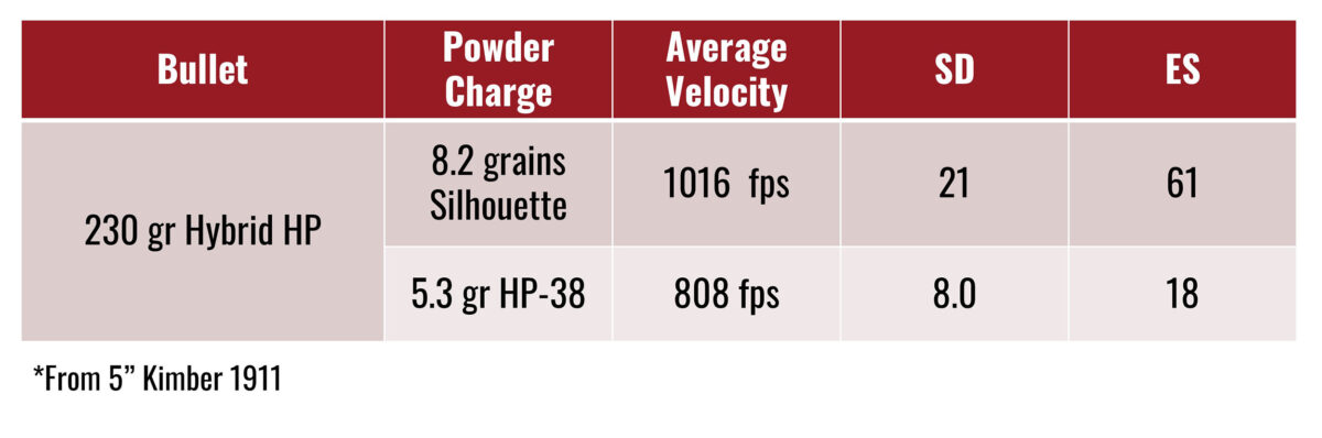 Berry’s 230 Grain HHP — High Performance Load for the .45 ACP ...