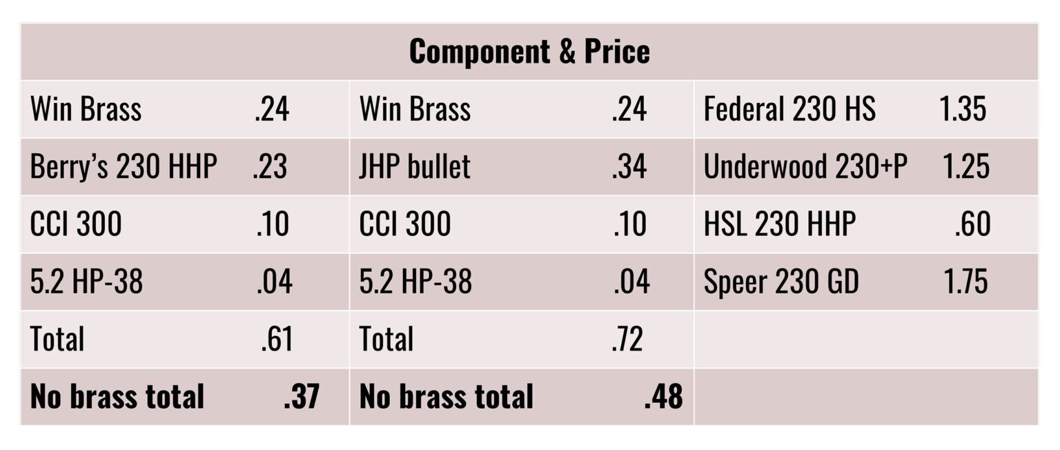 Berry’s 230 Grain HHP — High Performance Load for the .45 ACP ...