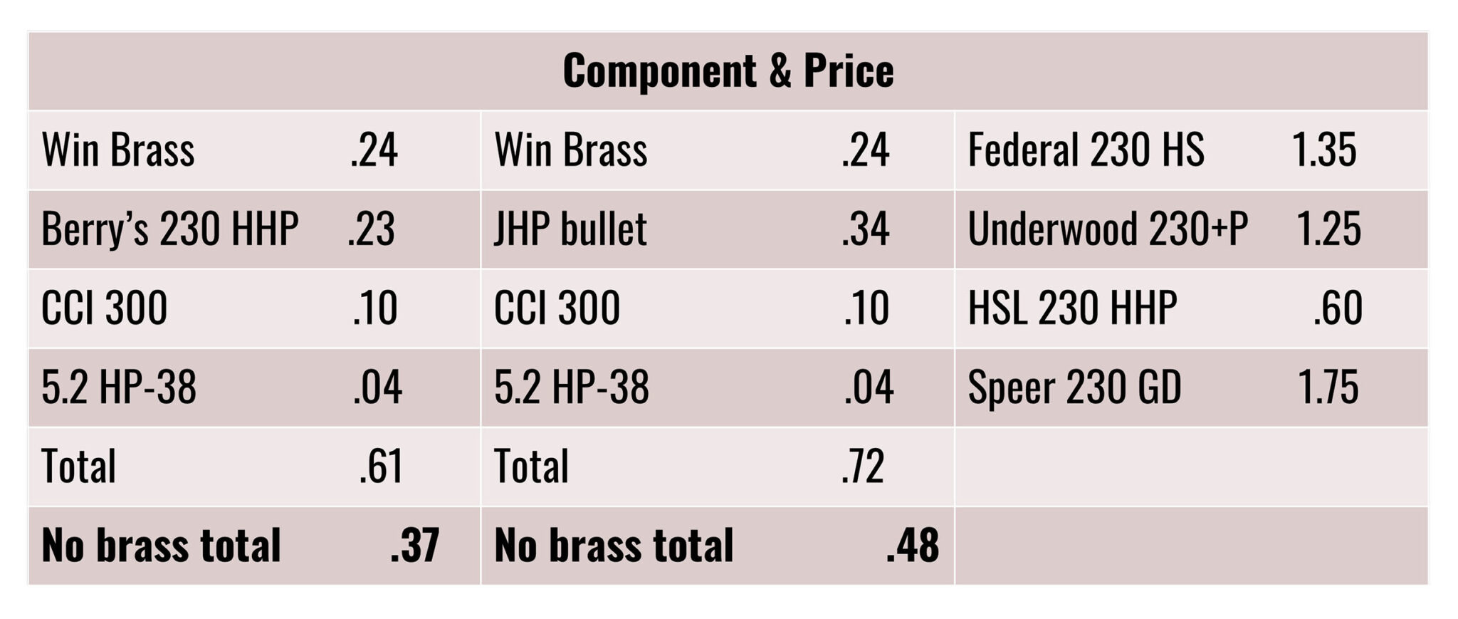 Berry’s 230 Grain HHP — High Performance Load for the .45 ACP ...