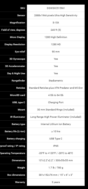 NEW: ATN X-Celsior 5-15x Day/Night Scope (Hands-On) – Ultimate Reloader