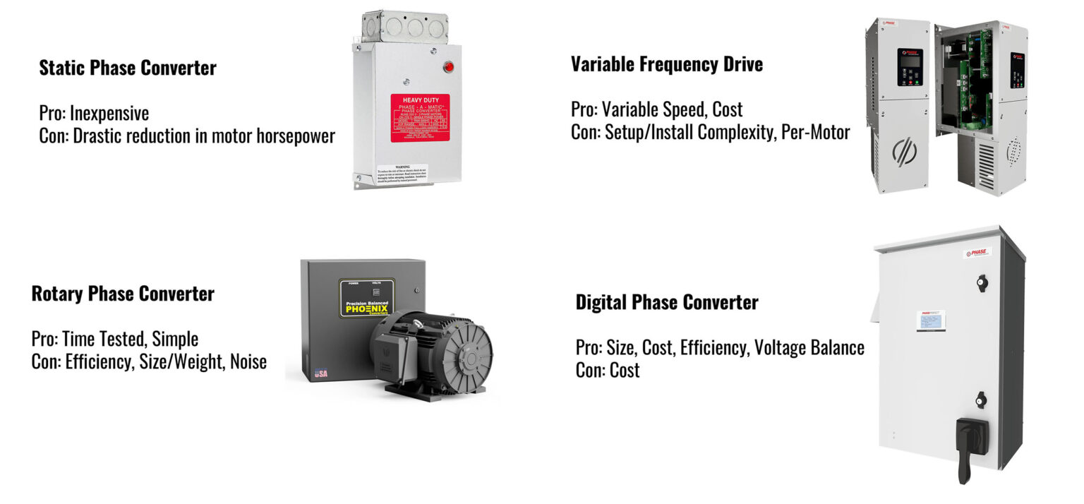 Making Three-Phase Power Simple: A Look at Phase Perfect Digital ...
