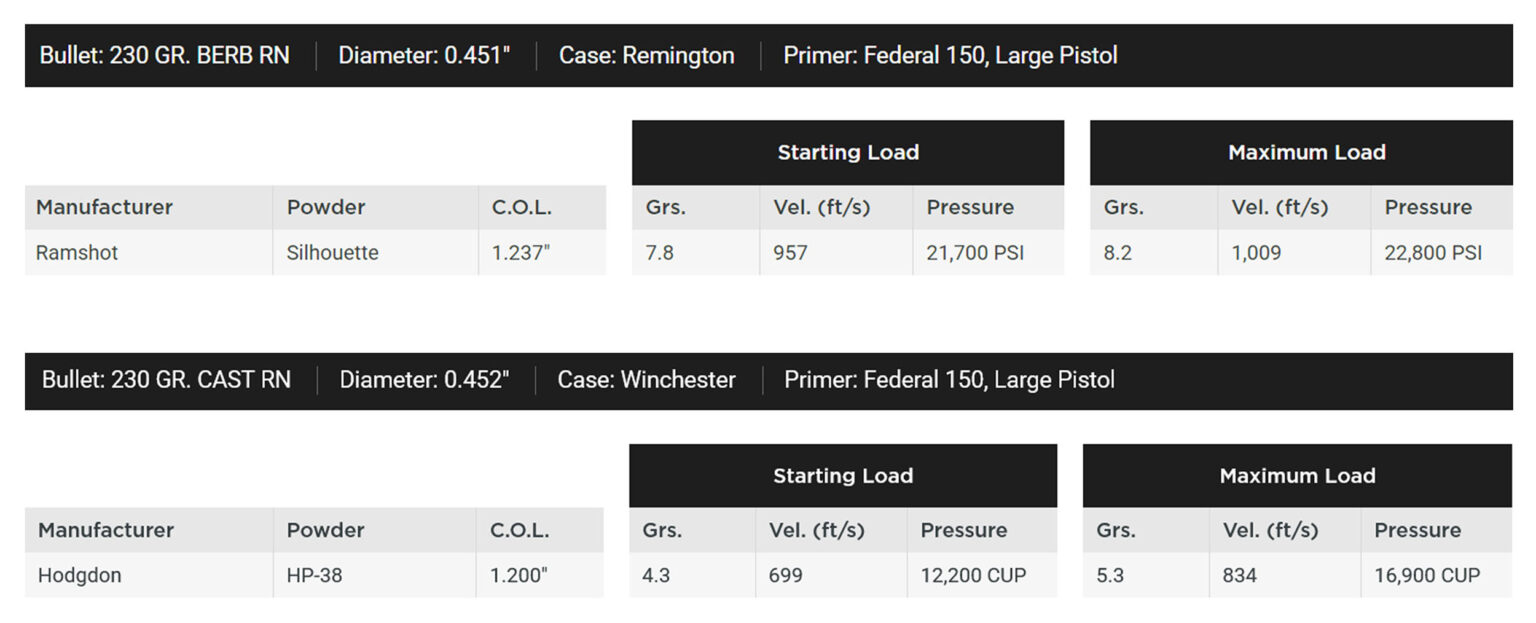 Berry’s 230 Grain HHP — High Performance Load for the .45 ACP ...