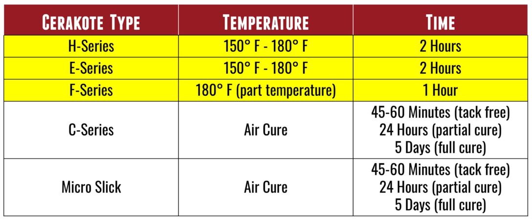 Cerakote Curing Essentials – Ultimate Reloader