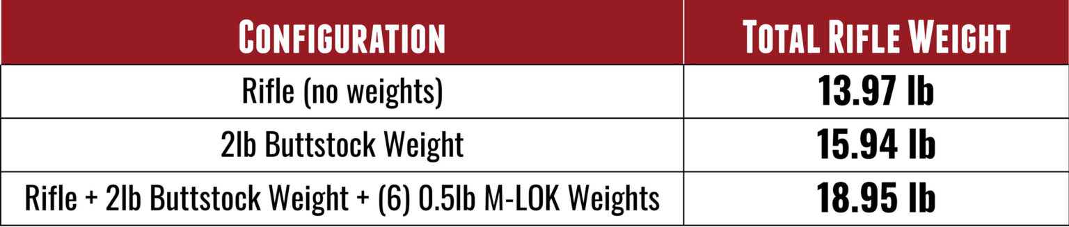 Does Rifle Weight Matter? Weight vs. Recoil Quantified – Ultimate Reloader