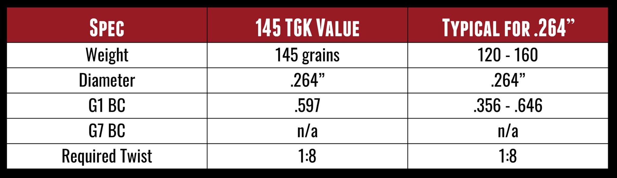 NEW: Sierra 145 Gr. 6.5mm Tipped GameKing – Ultimate Reloader