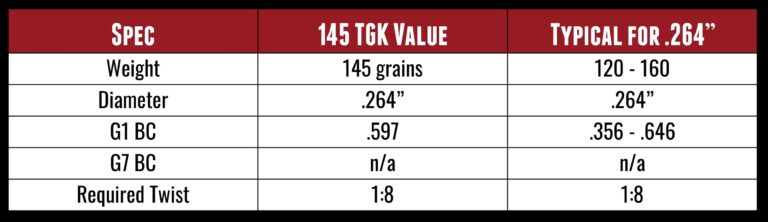 NEW: Sierra 145 Gr. 6.5mm Tipped GameKing – Ultimate Reloader