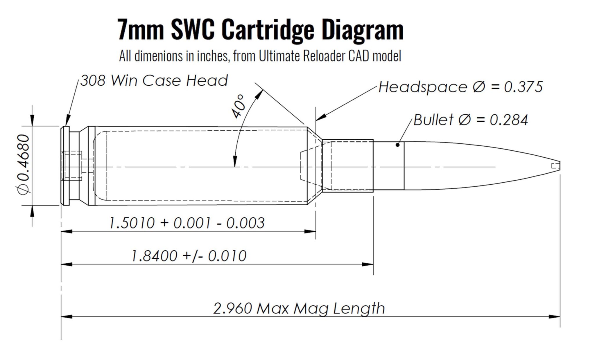 [DO NOT TRY THIS] Pushing 7 SWC To Magnum Levels – Ultimate Reloader
