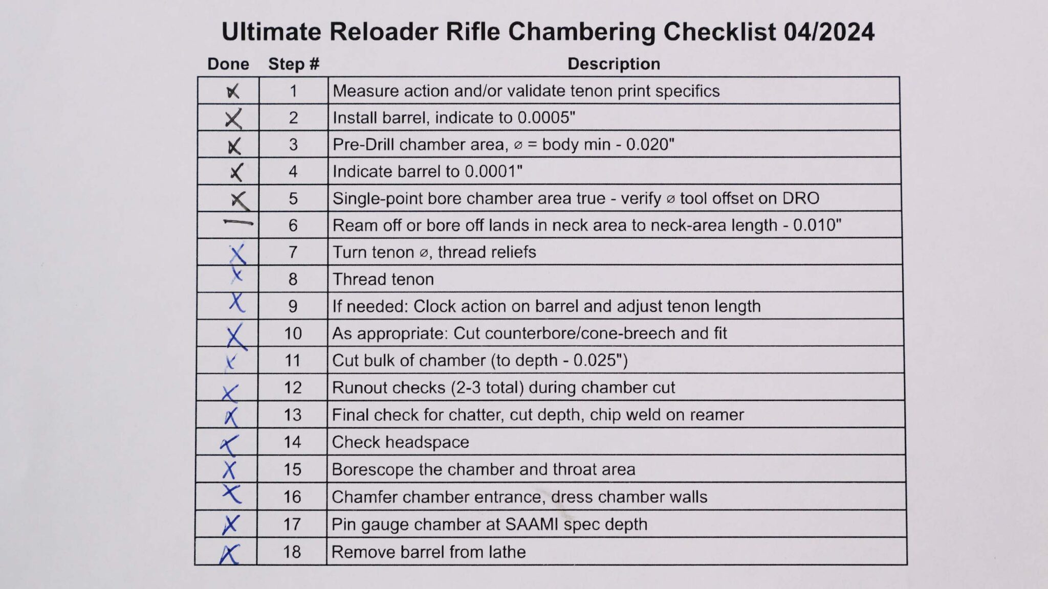 Pristine .22 ARC Bolt Action Rifle Build – Ultimate Reloader